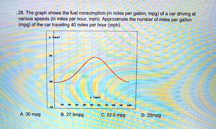 28 the graph shows the fuel consumption in miles per gallon mpg of a ...