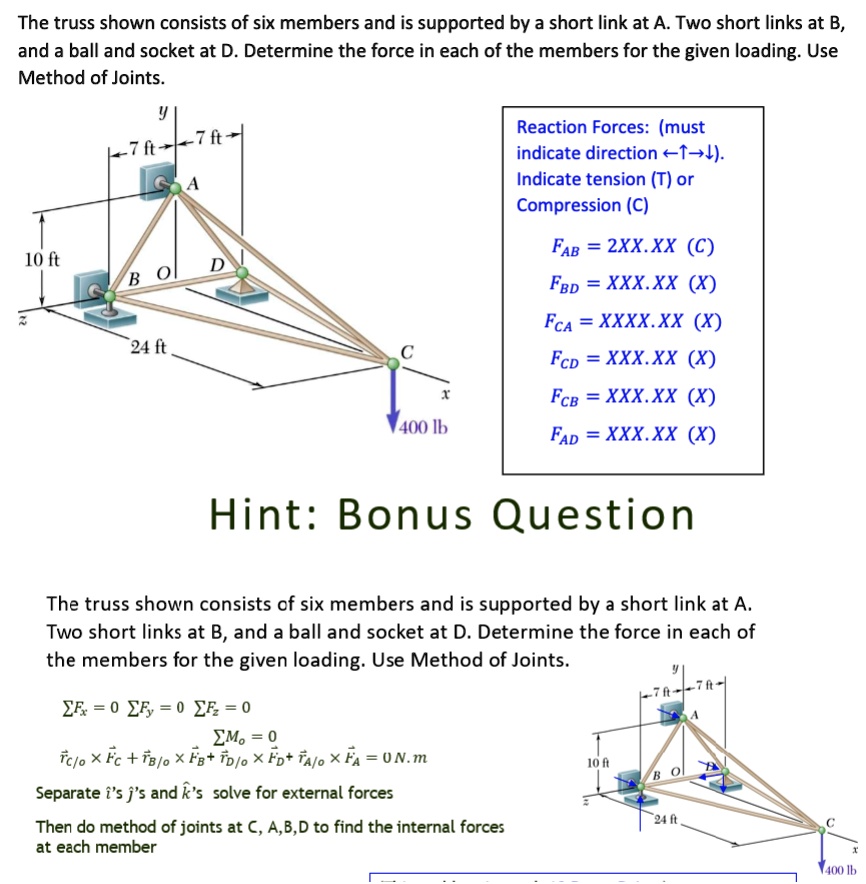texts the truss shown consists of six members and is supported by a ...