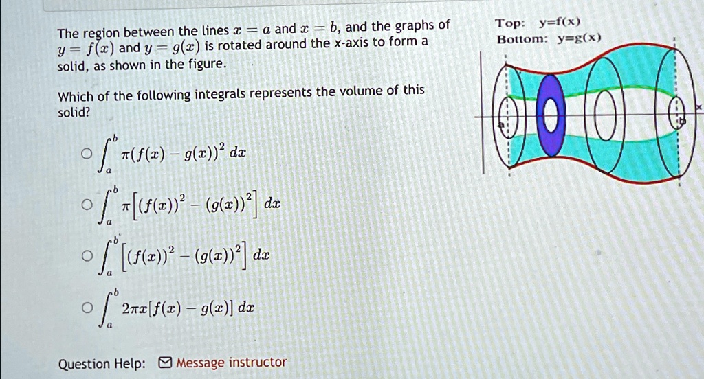 The region between the lines x = a and x = b, and the graphs of y = f(x ...