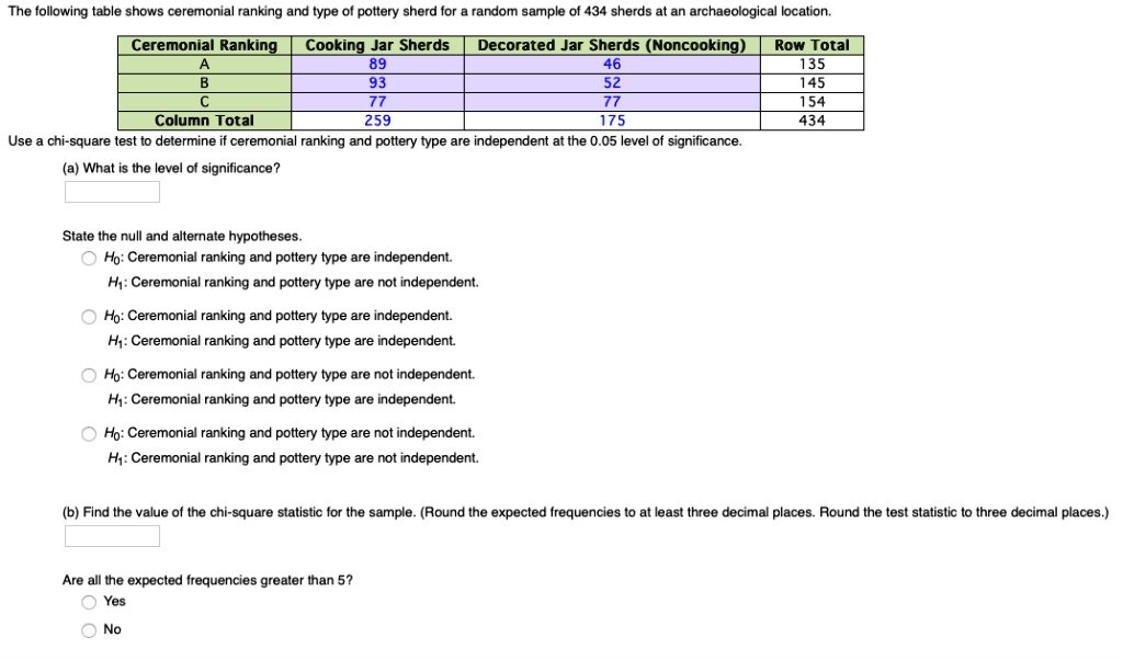 SOLVED: The following table shows ceremonial ranking and type pottery ...
