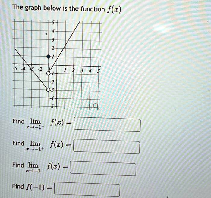 The graph below is the function f(x). Find lim f(x) as x approaches 3. Find lim f(x) as x ...