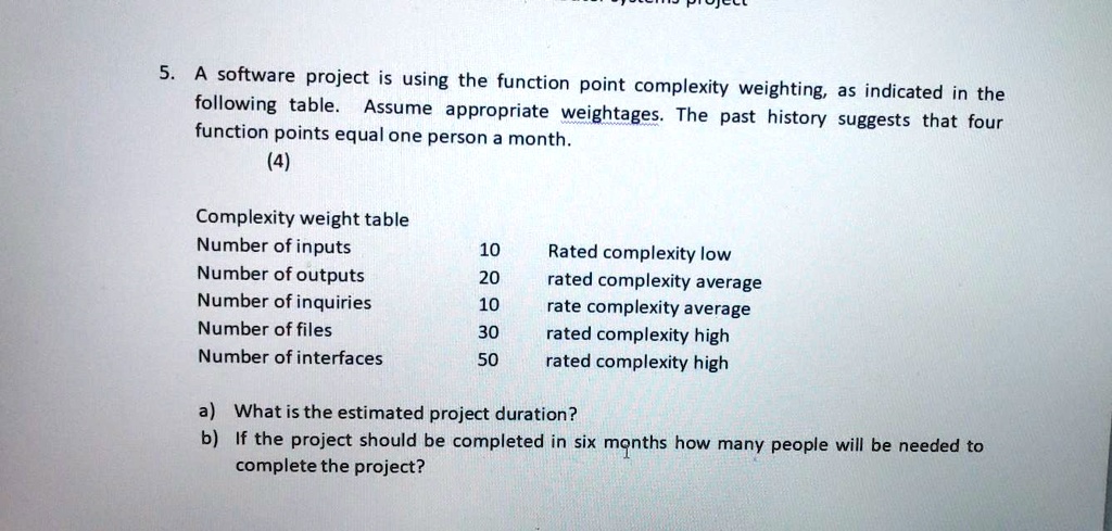 Solved A Software Project Is Using The Function Point Complexity Weighting Indicated In The
