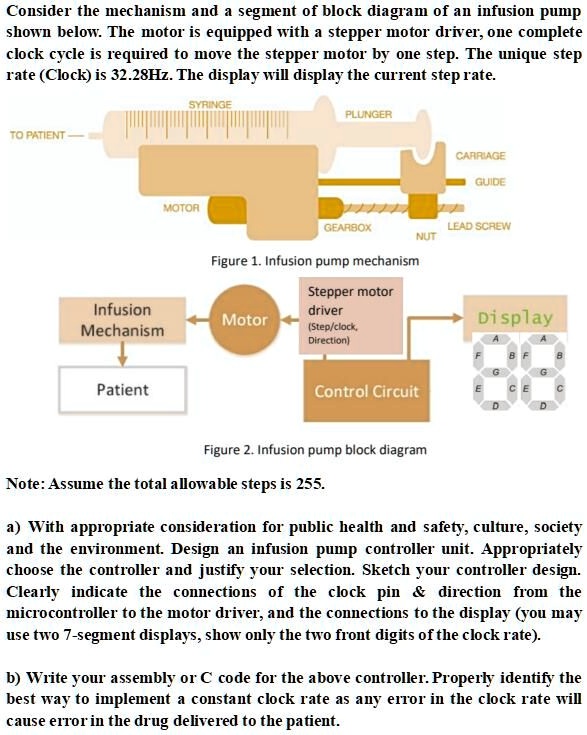 Consider the mechanism and a segment of block diagram of an infusion ...