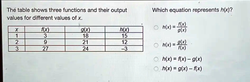 Get Answer The Table Shows Three Functions And Their Output Values 7388