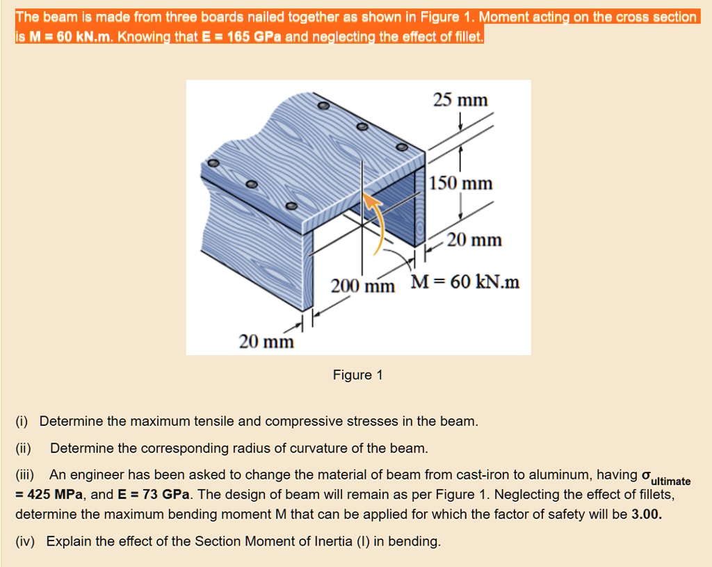 SOLVED: The beam is made from three boards nailed together as shown in ...