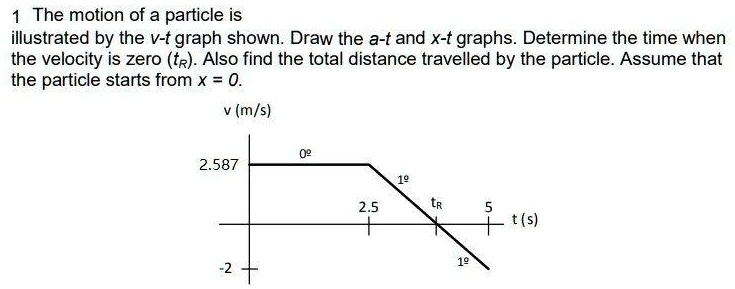 SOLVED: The motion of a particle is illustrated by the v-t graph shown. Draw the a-t and x-t ...