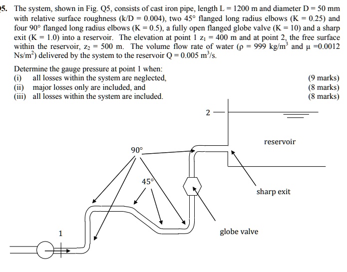 SOLVED: 5. The system, shown in Fig. Q5, consists of cast iron pipe ...