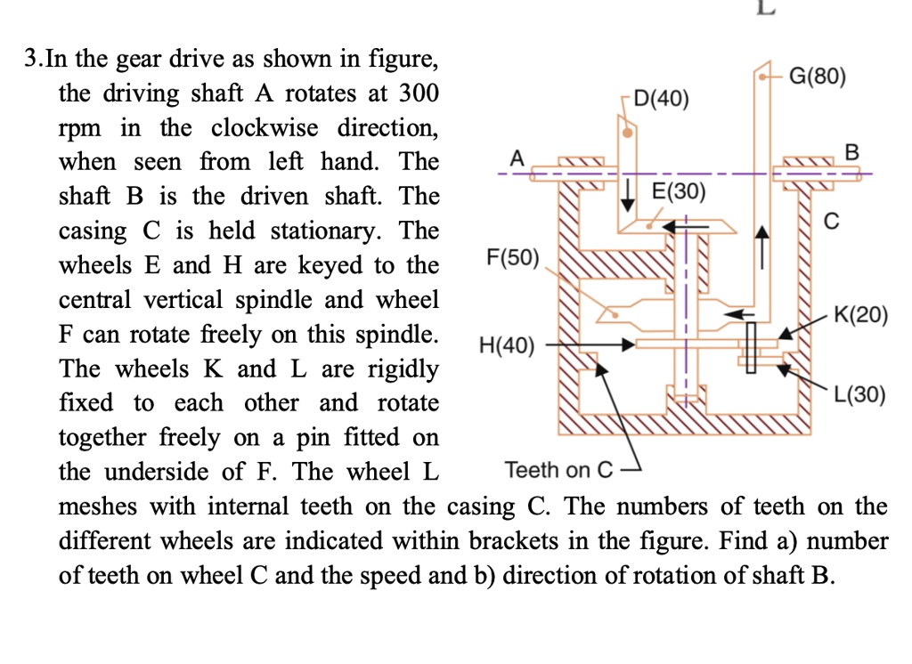 SOLVED: In the gear drive, as shown in the figure, the driving shaft A ...