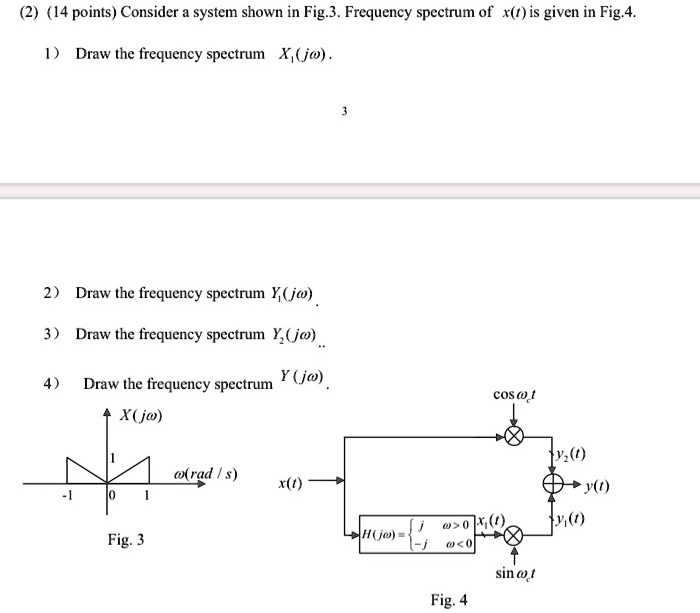 SOLVED: Consider a system shown in Fig. 3. The frequency spectrum of x ...