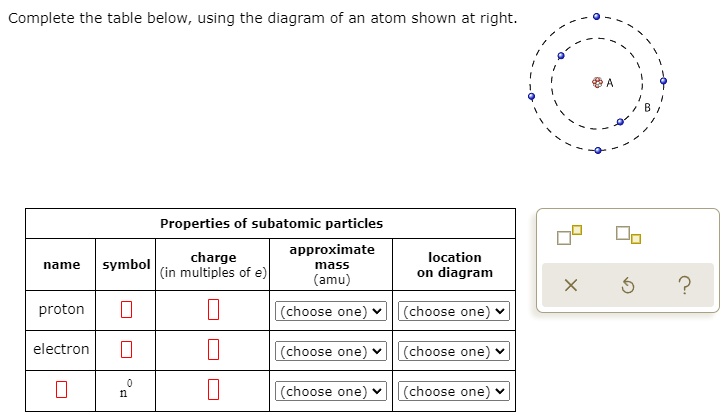 SOLVED: Complete the table below using the diagram of an atom shown at right Properties of ...