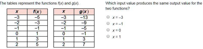 Solved The Tables Represent The Functions Fx And Gx A Table With 2 Columns And 7 Rows The