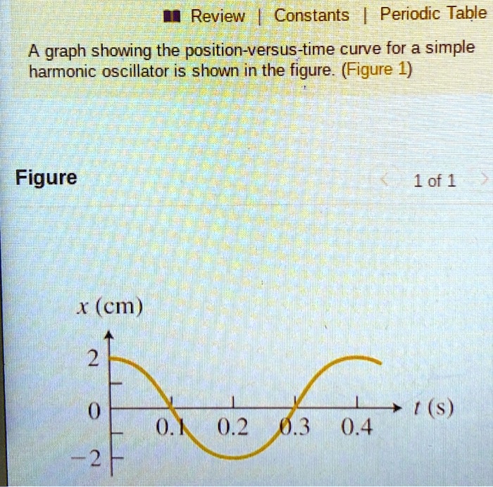Review Constants Periodic Table A graph showing the position-versus-time curve for a simple ...