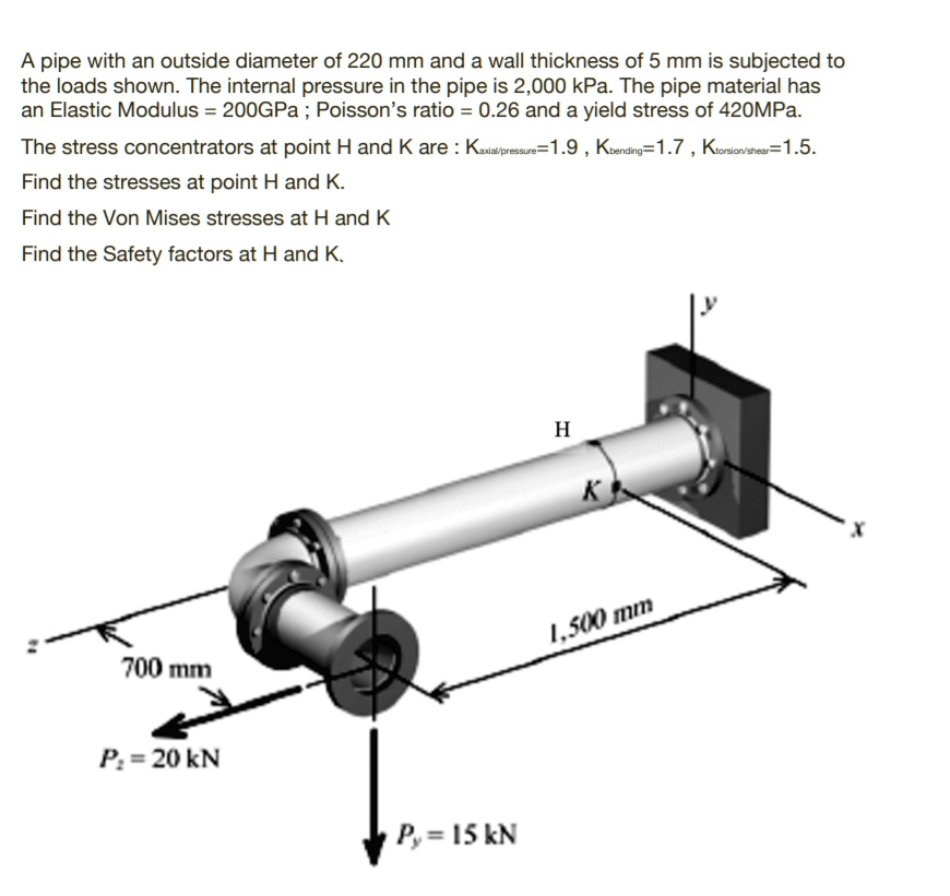 SOLVED: A pipe with an outside diameter of 220 mm and a wall thickness ...