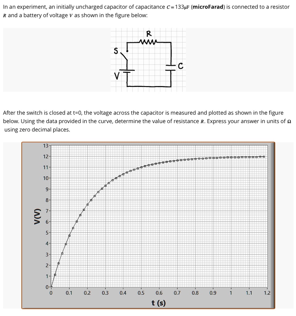 SOLVED: In an experiment, an initially uncharged capacitor of capacitance C = 133 uF (microFarad ...