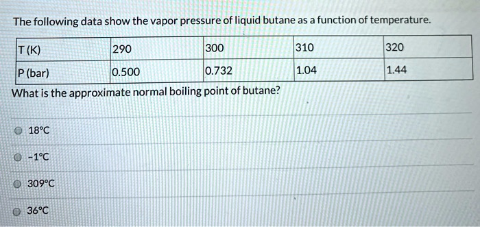 SOLVED:The following data show the vapor pressure of liquid butane as ...
