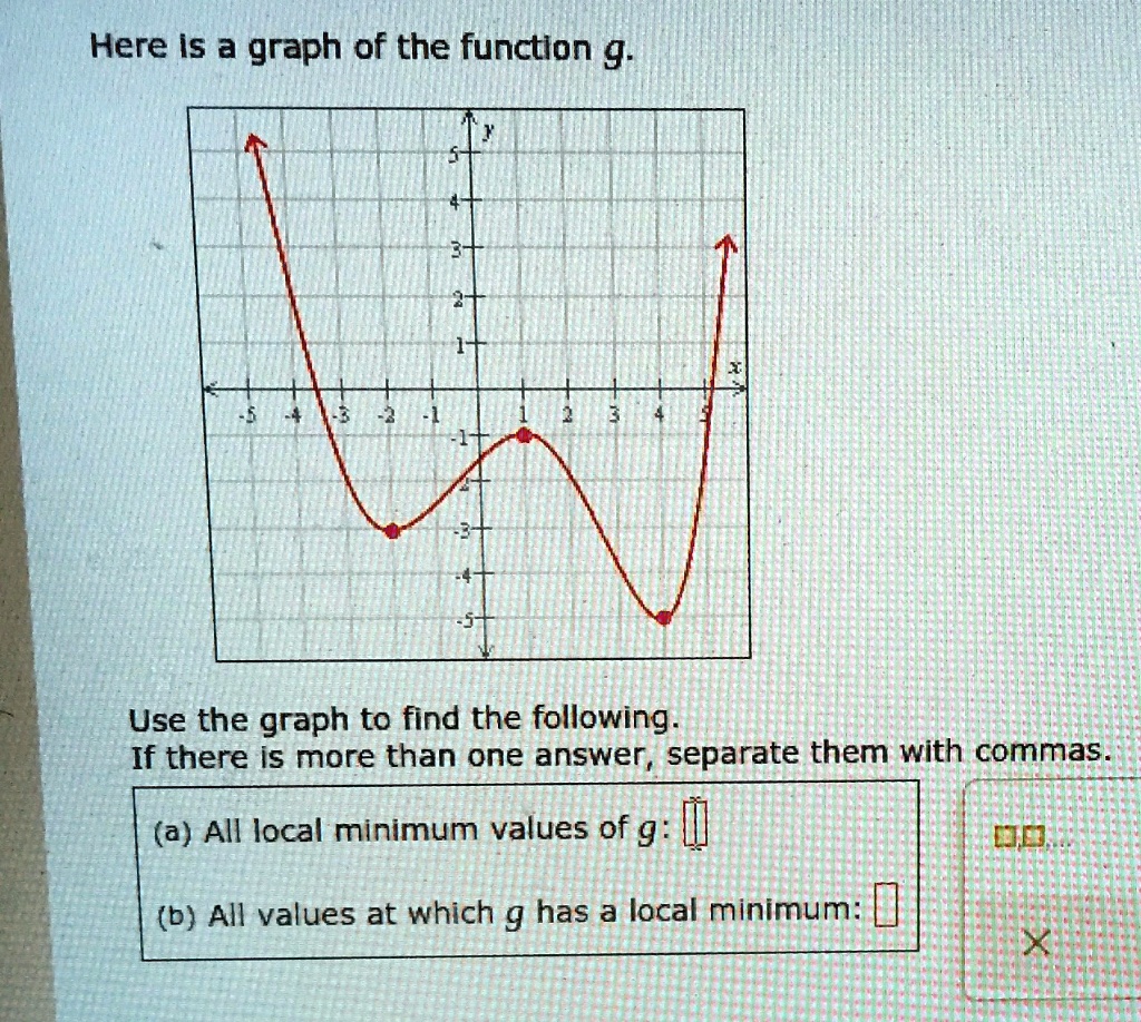 here is a graph of the function g use the graph to find the following ...