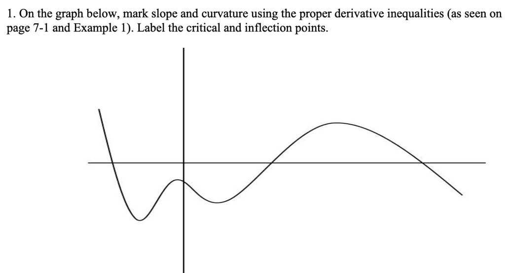 1 on the graph below mark slope and curvature using the proper ...