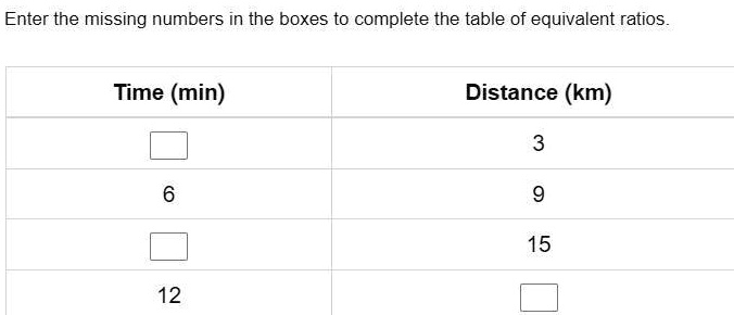 'PLS answer asap Enter the missing numbers in the boxes to complete the table of equivalent ...