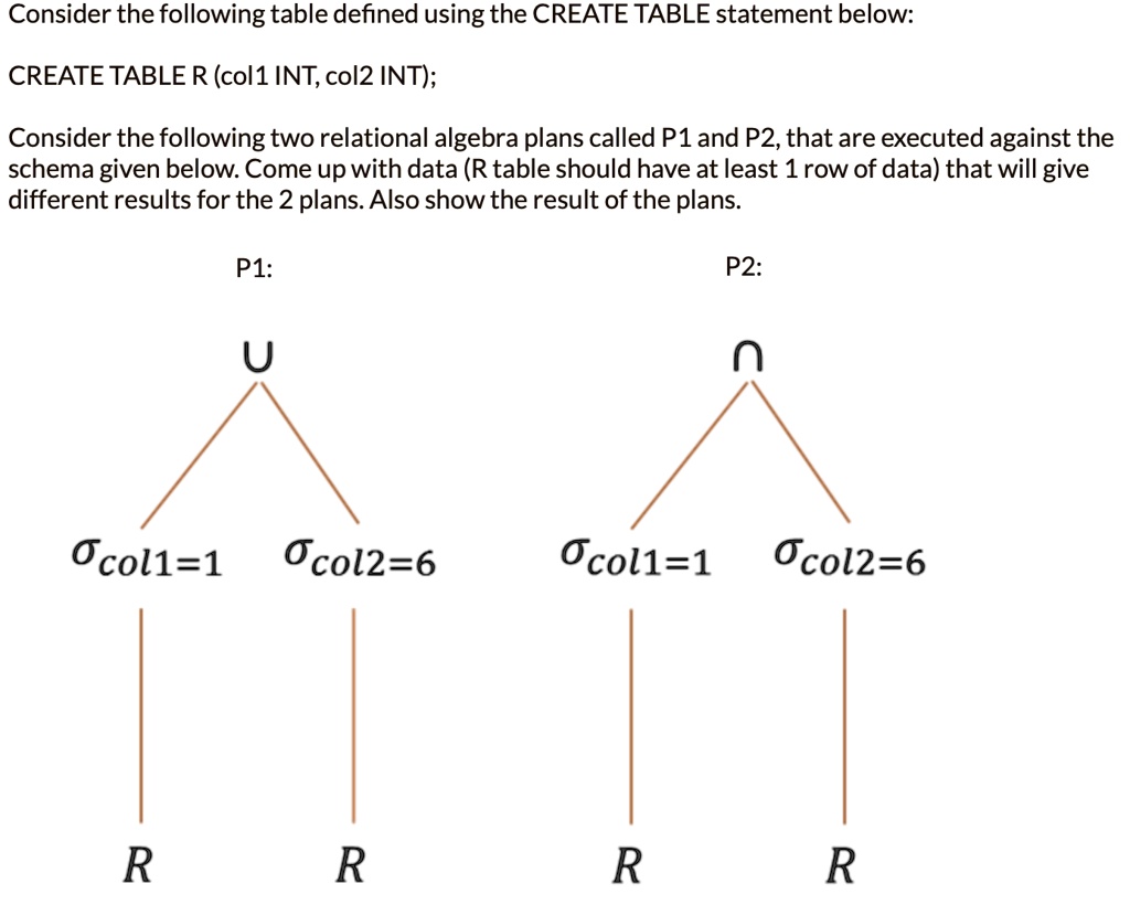 Solved Consider The Following Table Defined Using The Create Table