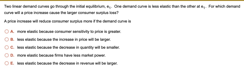 Two linear demand curves go through the initial equilibrium, e?. One ...