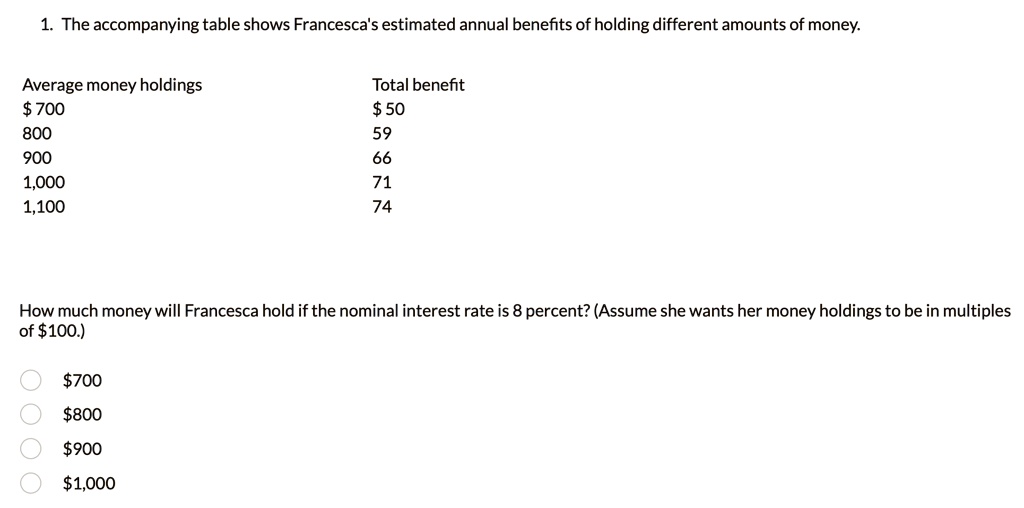 1. The accompanying table shows Francesca's estimated annual benefits ...