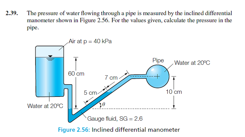 SOLVED: 2.39. The pressure of water flowing through a pipe is measured by the inclined ...