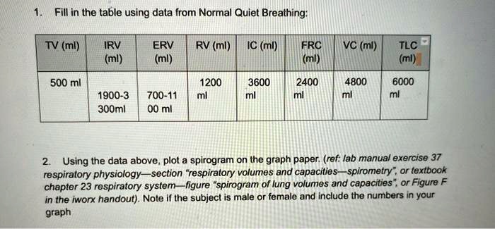 SOLVED: Fill in the table using data from Normal Quiet Breathing TV (ml ...