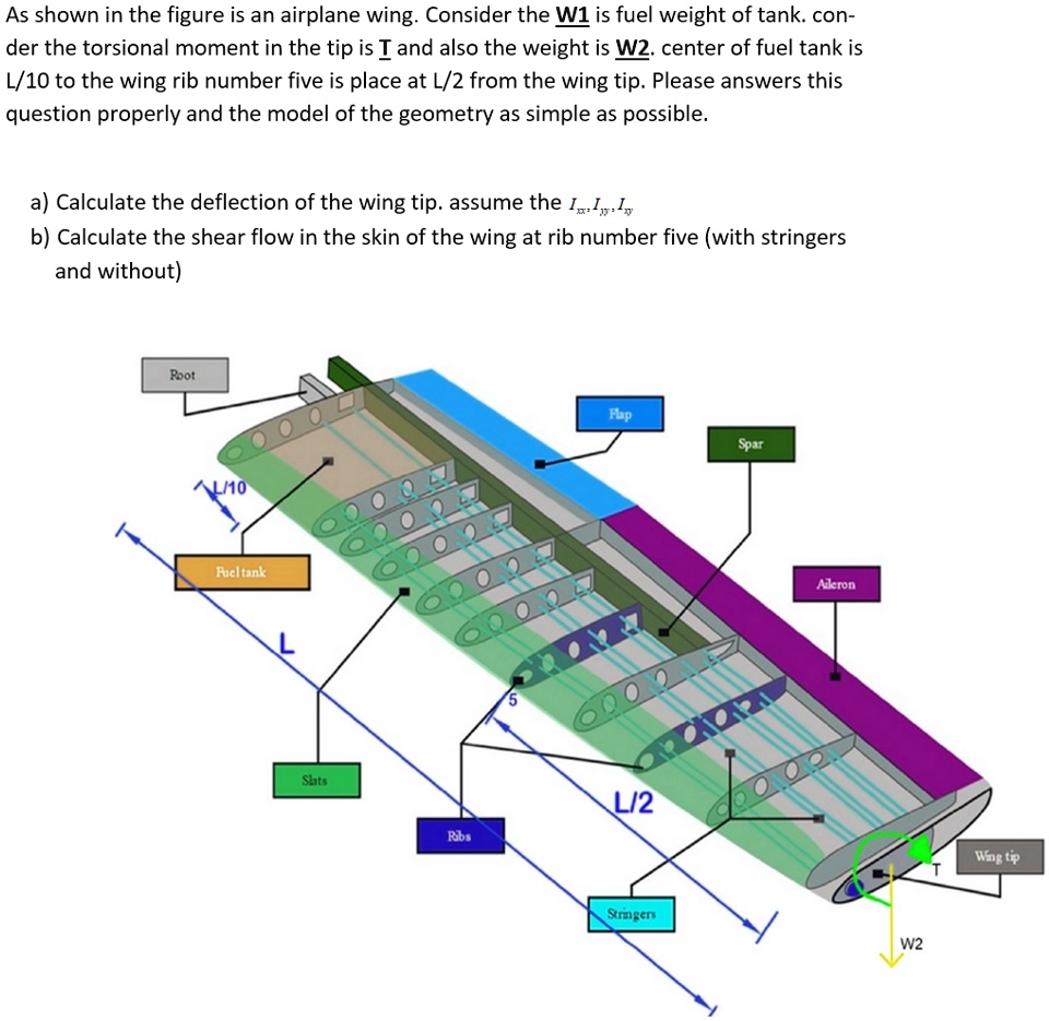 SOLVED: Please read legibly and write a full description. thank you for ...