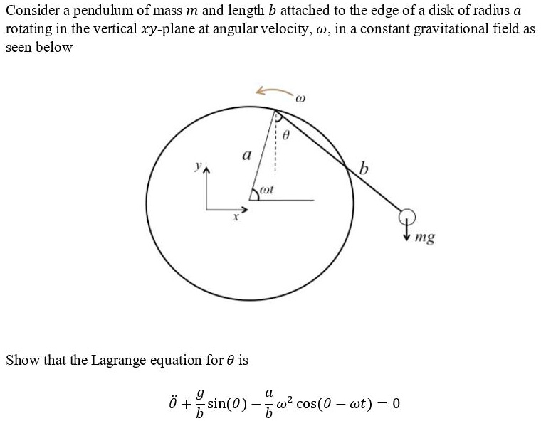 SOLVED: Consider a pendulum of mass m and length b attached to the edge ...
