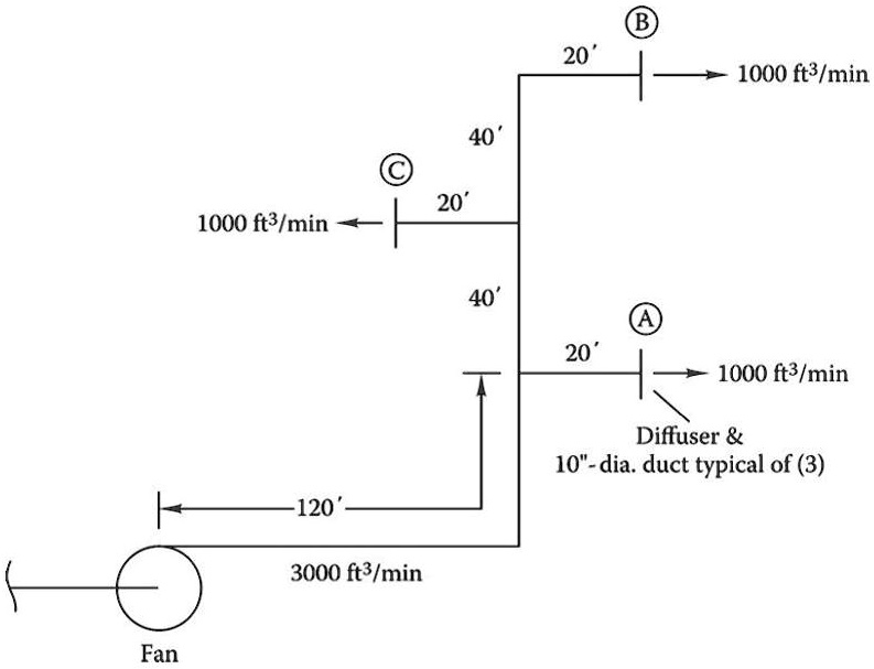 SOLVED: Figure below shows an air distribution system schematically ...