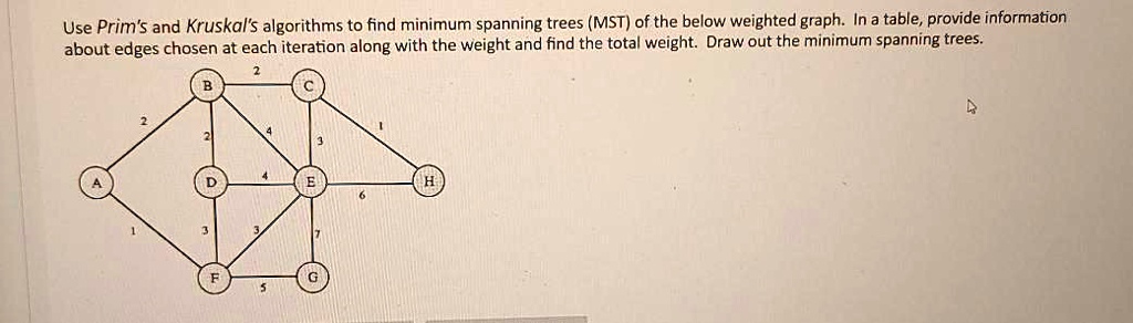 Solved Use Prims And Kruskals Algorithms To Find Minimum Spanning Trees Mst Of The Below