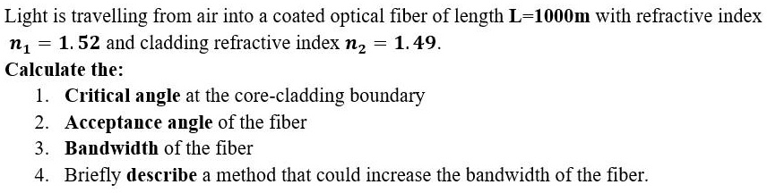 Light is travelling from air into a coated optical fiber of length L ...