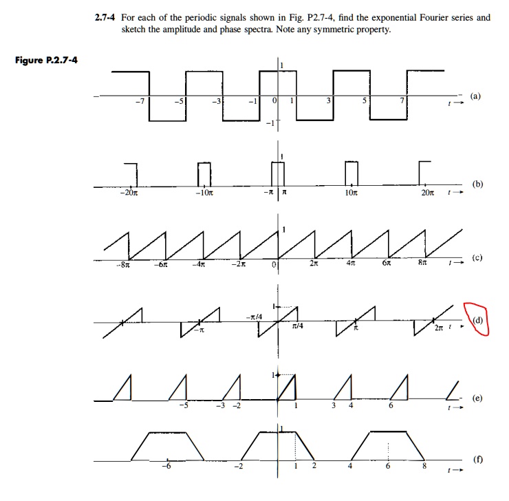 SOLVED: part d 2.7-4 For each of the periodic signals shown in Fig. P2 ...