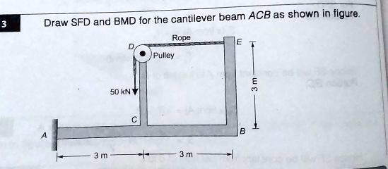 draw sfd and bmd for the cantilever beam acb as shown in figure find 1 ...