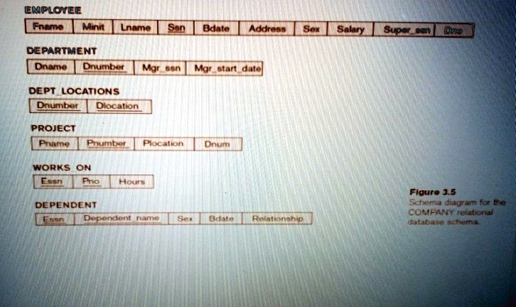 Text: Specify the following views in SQL on the COMPANY database schema ...