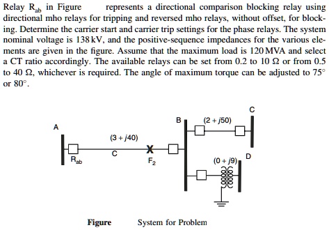 relay rub in figure represents directional comparison blocking relay ...