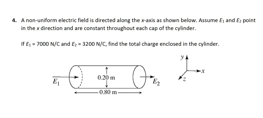 SOLVED: A non-uniform electric field is directed along the X-axis as ...