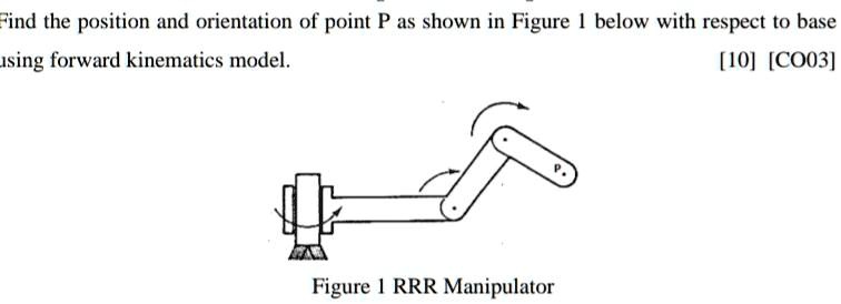 Find the position and orientation of point P as shown in Figure 1 below ...