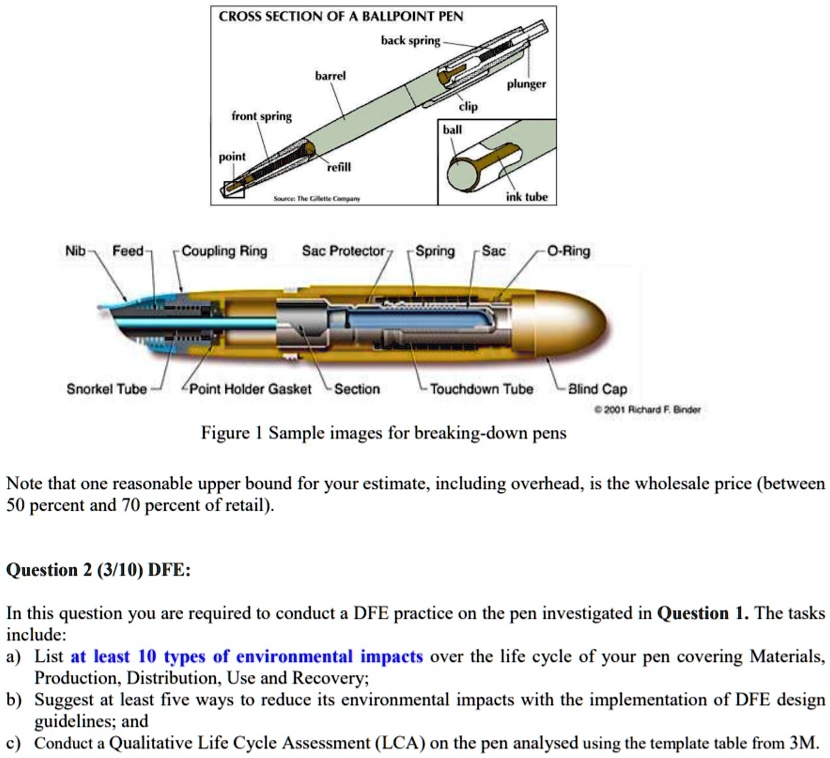CROSS SECTION OF A BALLPOINT PEN Back spring Barrel Plunger Dip ball ...