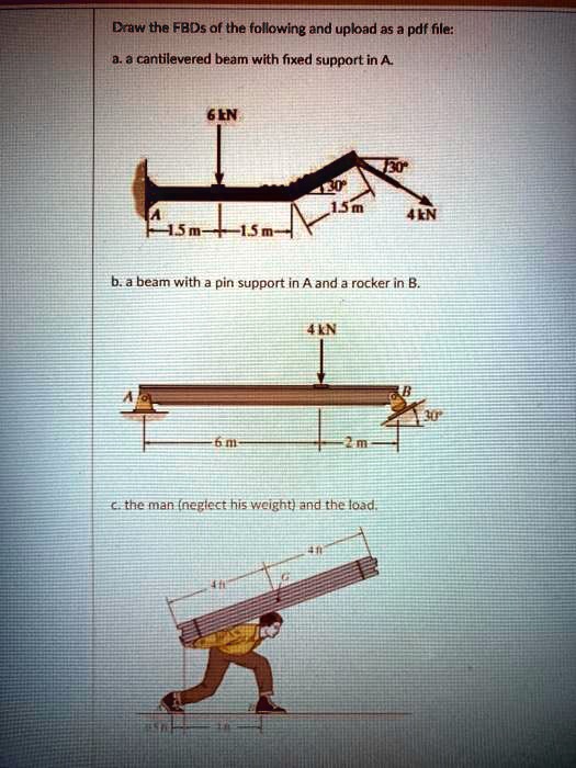 SOLVED: Text: Draw FBD for these diagrams. Draw the FBDs of the ...