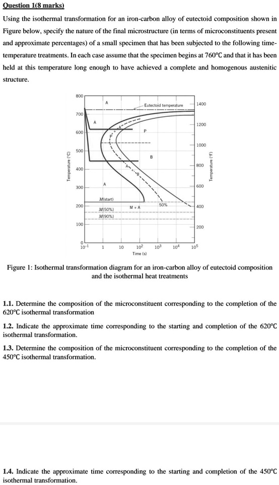 SOLVED: Solve ASAP Question Marks Using the isothermal transformation ...