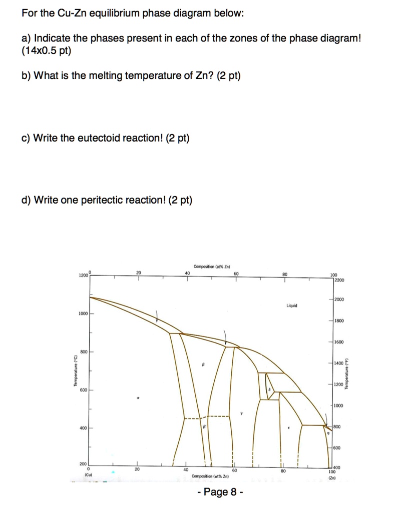 For the Cu-Zn equilibrium phase diagram below: a) Indicate the phases ...