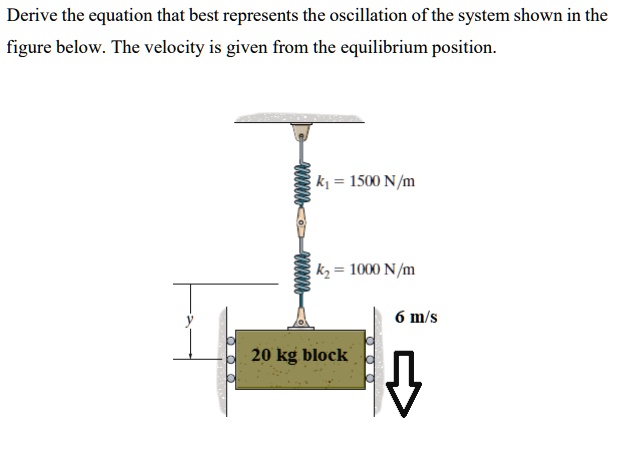 derive the equation that best represents the oscillation of the system ...
