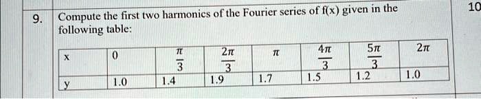 SOLVED: Compute the first two harmonics of the Fourier series of f(x) given in the following ...