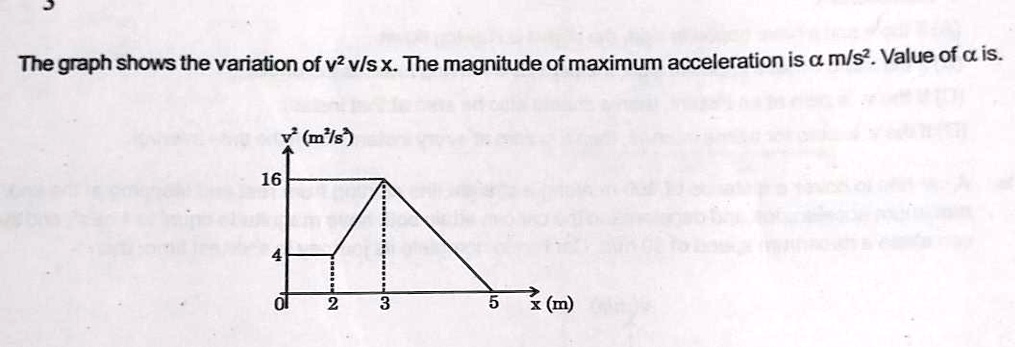 The graph shows the variation of v^2 v/s x. The magnitude of maximum ...