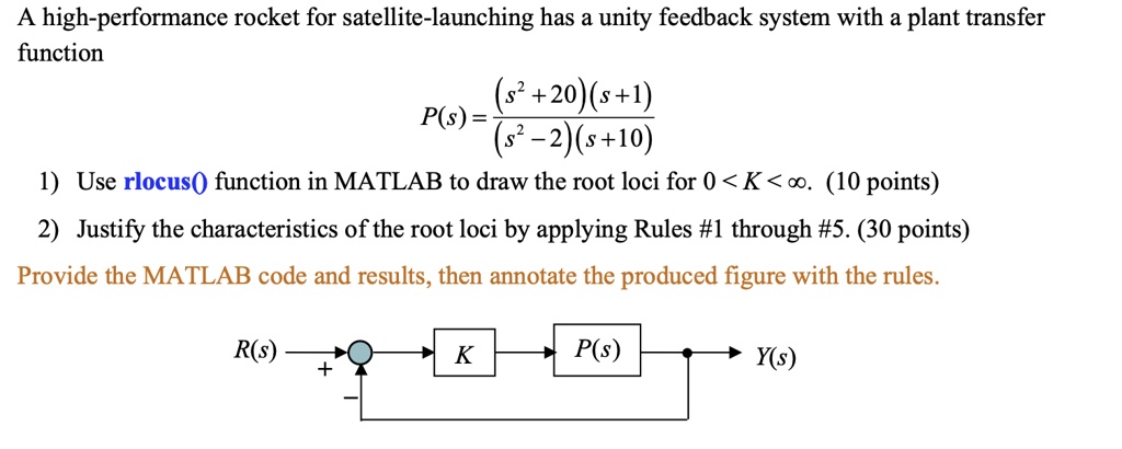 A high-performance rocket for satellite-launching has a unity feedback ...
