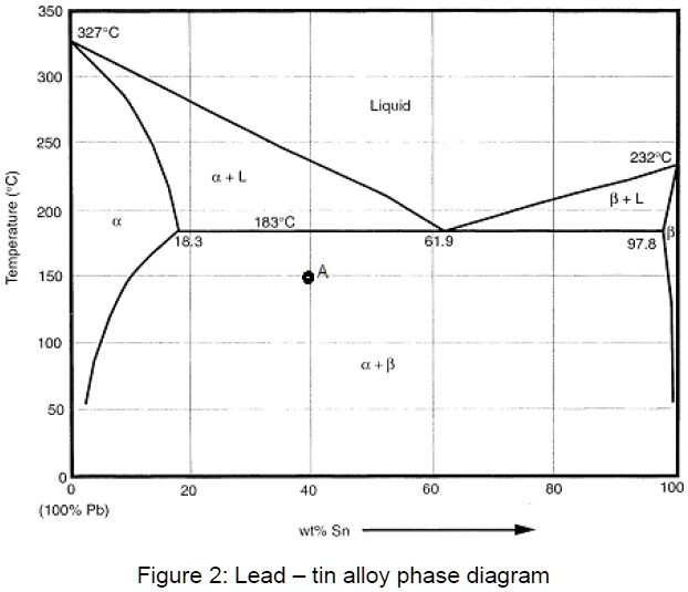 SOLVED: 11. By referring to the lead-tin alloy phase diagram in Figure ...