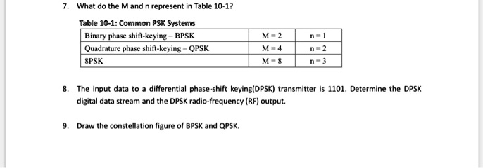 Solved Table 10 1 Common Psk Systems Binary Phase Shift Keying Bpsk Quadrature Phase Shift
