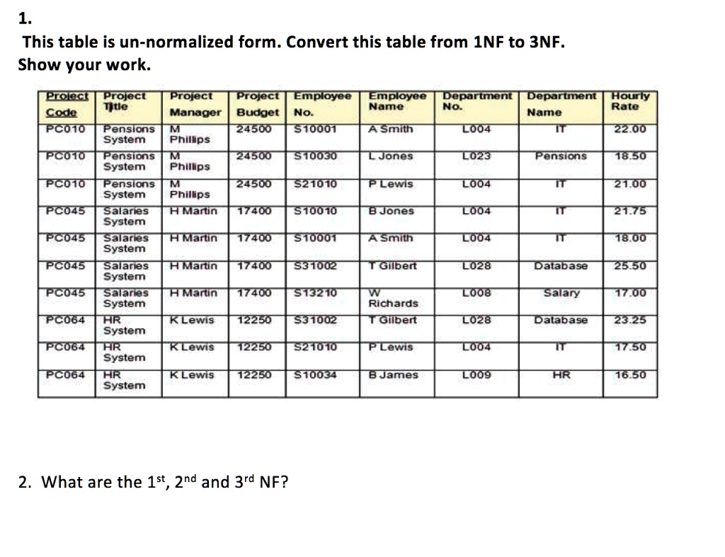 please do this correct with shown work so that i can understand will appreciate your help 1 this ...