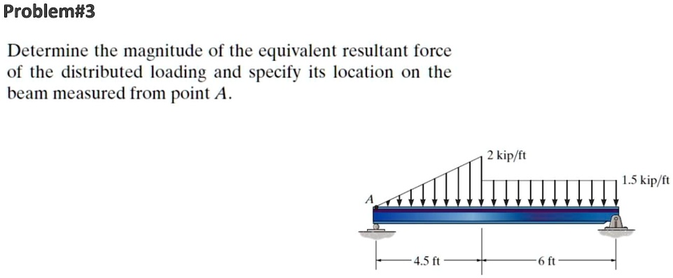 Problem#3 Determine the magnitude of the equivalent resultant force of the distributed loading ...